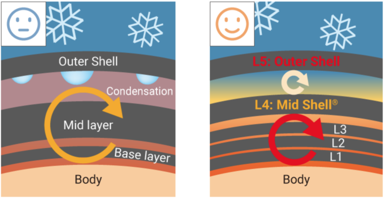 The Art of Layering: How to Dress for Any Outdoor Activity