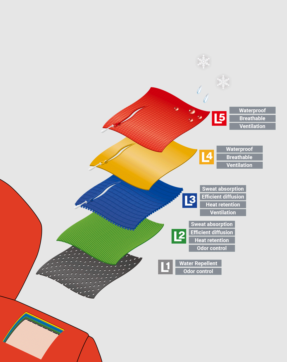 The Art of Layering: How to Dress for Any Outdoor Activity