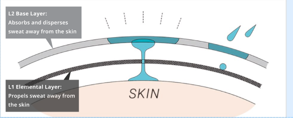 The Art of Layering: How to Dress for Any Outdoor Activity